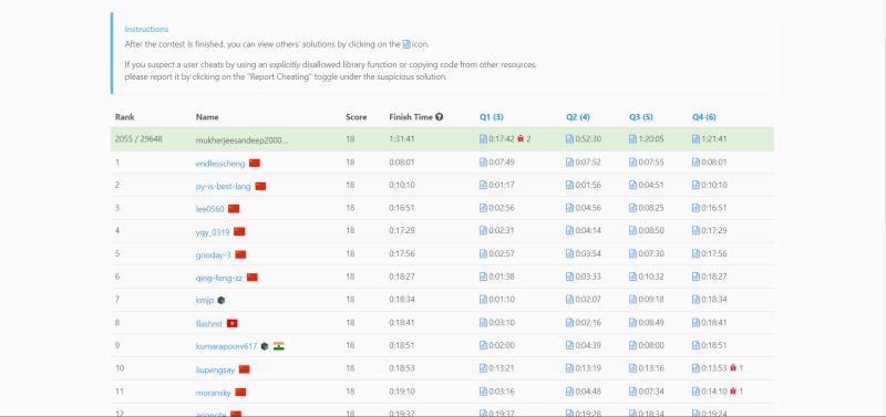 Sandeep Mukherjee on LinkedIn: Achieved a rank of 2055 in Leetcode ... Sandeep Mukherjee on LinkedIn: Achieved a rank of 2055 in Leetcode ...
