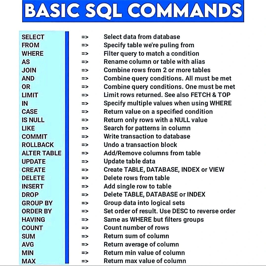 Munna kumar Gupta on LinkedIn: #sql #sqldeveloper #sqljobs # ... Munna kumar Gupta on LinkedIn: #sql #sqldeveloper #sqljobs # ...