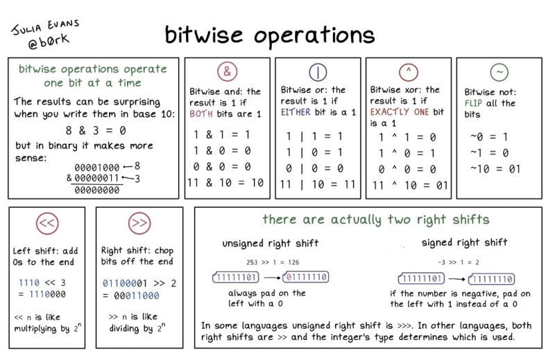 Mayank Ahuja on LinkedIn: #dsa #datastructures #algorithms # ... Mayank Ahuja on LinkedIn: #dsa #datastructures #algorithms # ...