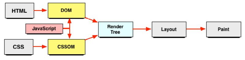 Sachin Kumar on LinkedIn: #javascript #frontenddeveloper #reactjs # ... Sachin Kumar on LinkedIn: #javascript #frontenddeveloper #reactjs # ...