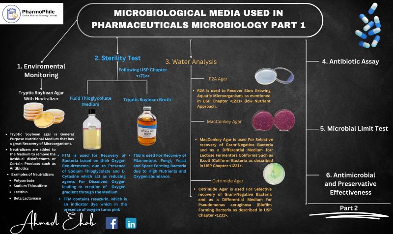 Ahmed Ehab Salah on LinkedIn: #pharmaceuticals #microbiology # ... Ahmed Ehab Salah on LinkedIn: #pharmaceuticals #microbiology # ...