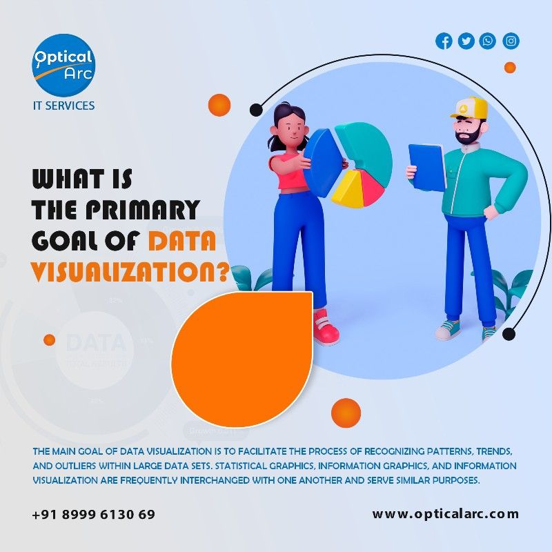 Optical Arc Pvt. Ltd. on LinkedIn: #visualization #visualizations # ... Optical Arc Pvt. Ltd. on LinkedIn: #visualization #visualizations # ...