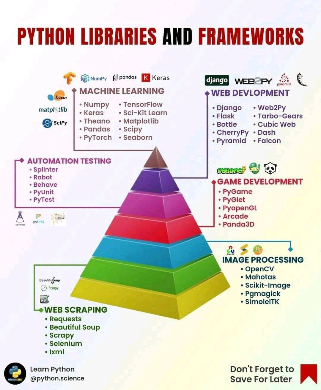MUHAMMAD USAMA MASOOD on LinkedIn: #python #pythonlibraries # ... MUHAMMAD USAMA MASOOD on LinkedIn: #python #pythonlibraries # ...