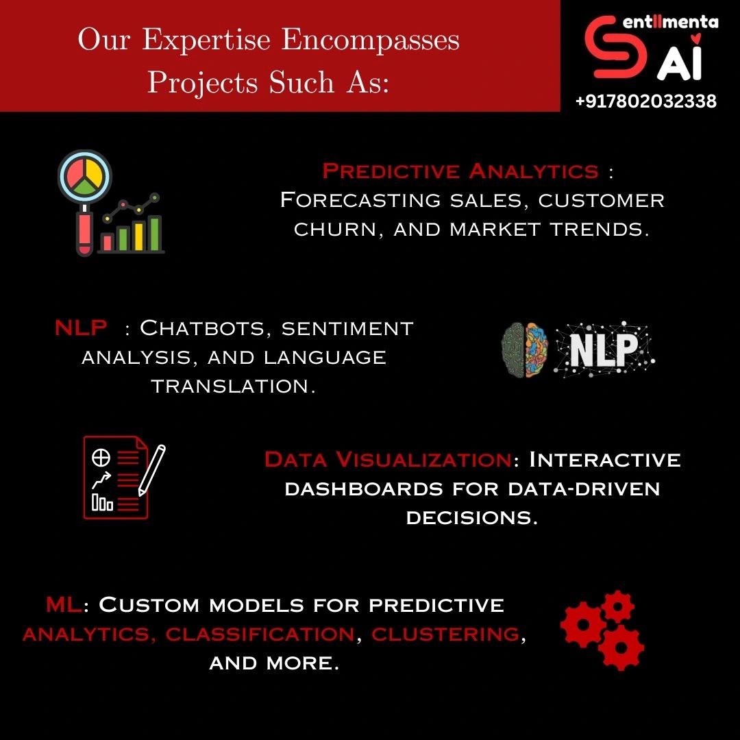 Dhrumil Patel on LinkedIn: #aiml #datascience #machinelearning # ... Dhrumil Patel on LinkedIn: #aiml #datascience #machinelearning # ...