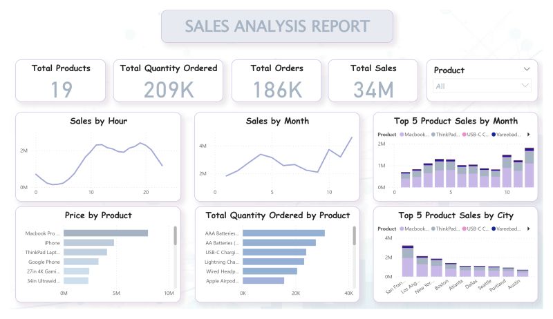 Darsh Kantaria on LinkedIn: #meriskill #dashboard #dataanalysis # ... Darsh Kantaria on LinkedIn: #meriskill #dashboard #dataanalysis # ...