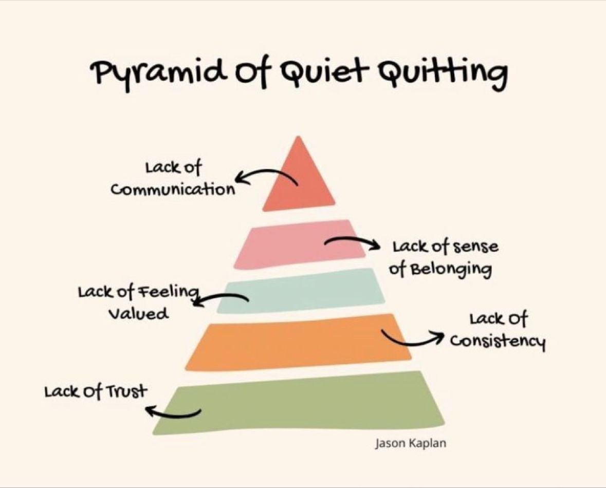 Anand Vyas (AV) on LinkedIn: #work #workplace #behavior #burnout # ... Anand Vyas (AV) on LinkedIn: #work #workplace #behavior #burnout # ...