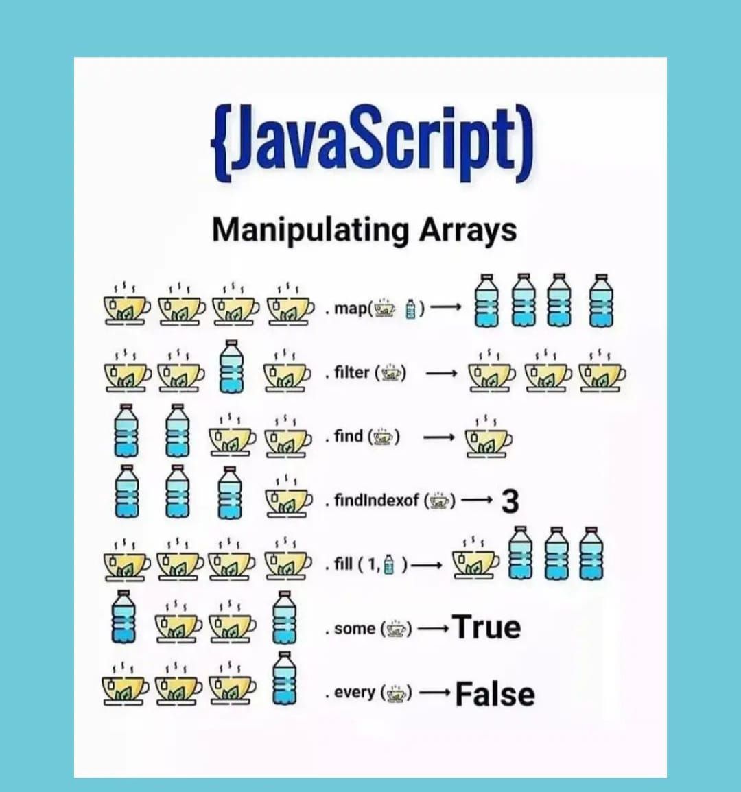 Shailesh Dwivedi on LinkedIn: #javascript #arraymanipulation #codingskills Shailesh Dwivedi on LinkedIn: #javascript #arraymanipulation #codingskills
