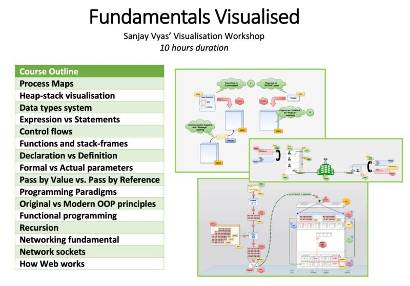 Anand Vyas on LinkedIn: Fundamentals Visualised By Sanjay ๐ฎ๐ณ VYAS sir!! Anand Vyas on LinkedIn: Fundamentals Visualised By Sanjay ๐ฎ๐ณ VYAS sir!!