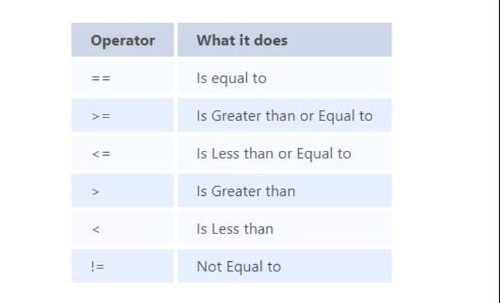 Megha Rani on LinkedIn: #python #operator #operators #jupyternotebook # ... Megha Rani on LinkedIn: #python #operator #operators #jupyternotebook # ...