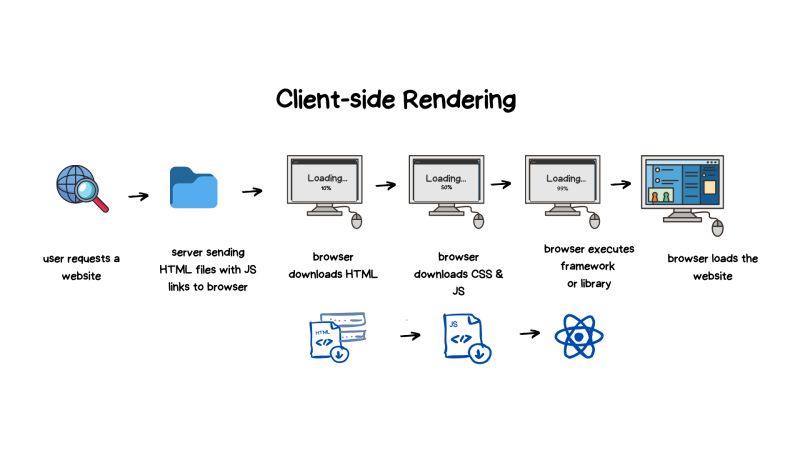 Mariya Baig on LinkedIn: #webdevelopment #nextjs #seo #performance # ... Mariya Baig on LinkedIn: #webdevelopment #nextjs #seo #performance # ...