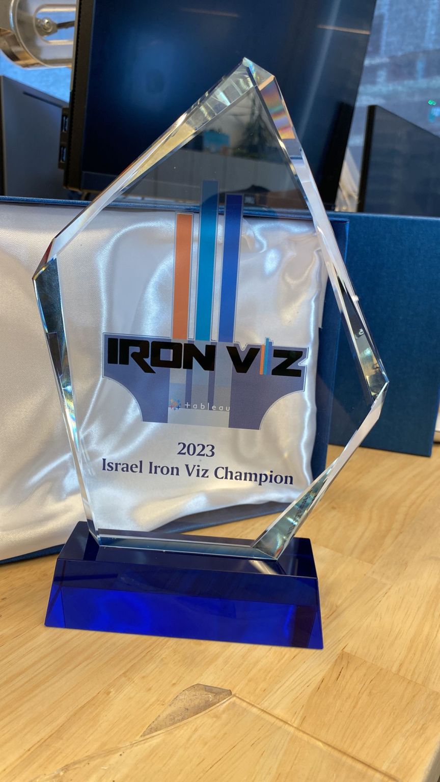 Ben Kiviti on LinkedIn: #2023israelironviz #tableau Ben Kiviti on LinkedIn: #2023israelironviz #tableau