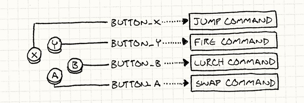 How Command Pattern can elevate your JavaScript apps | Abolfazl Haraini ... How Command Pattern can elevate your JavaScript apps | Abolfazl Haraini ...
