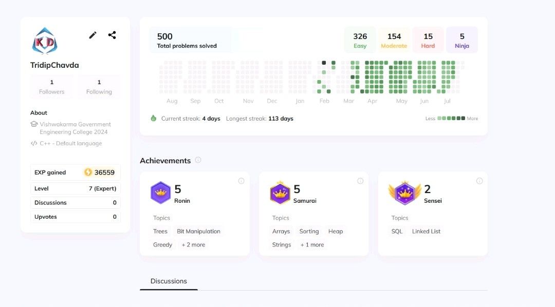 Tridip Chavda on LinkedIn: #codingninjas #dsa #algorithm # ... Tridip Chavda on LinkedIn: #codingninjas #dsa #algorithm # ...