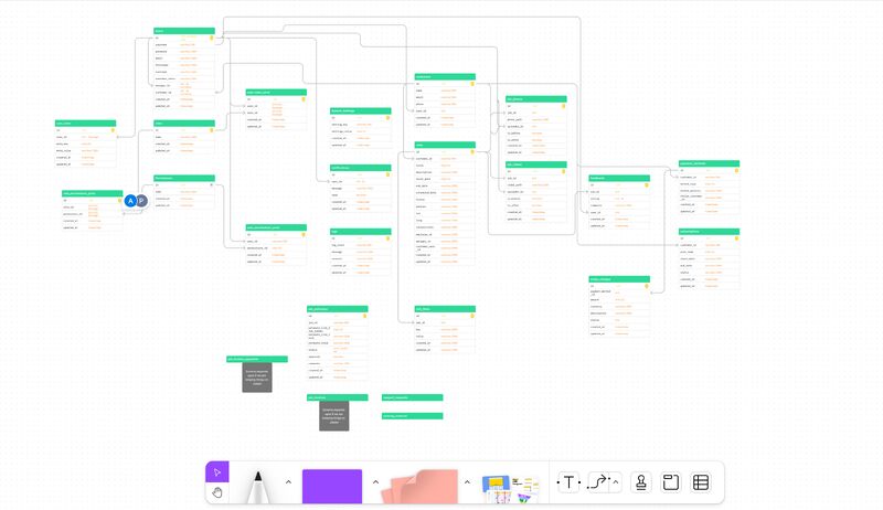 Pranshu Jain on LinkedIn: #figma #uml #databases #databasedesign #mysql ... Pranshu Jain on LinkedIn: #figma #uml #databases #databasedesign #mysql ...