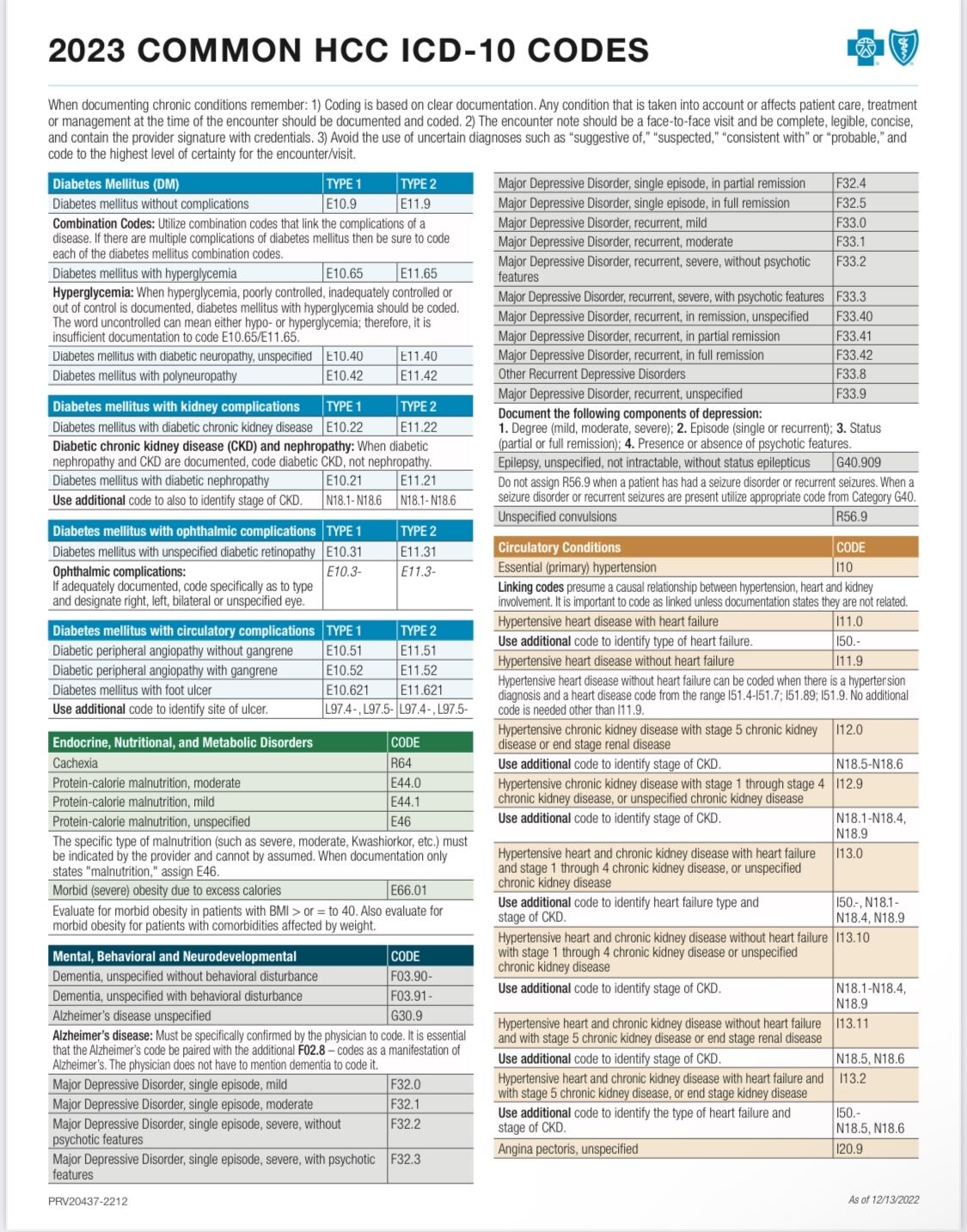 Marciana J. on LinkedIn: 2023 Common HCC ICD10CM “Cheat Sheet” 💫 | 37 ... Marciana J. on LinkedIn: 2023 Common HCC ICD10CM “Cheat Sheet” 💫 | 37 ...