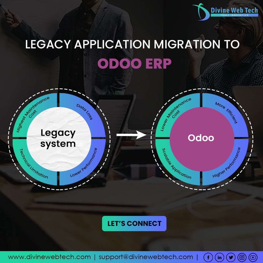 Dhimant Nandha on LinkedIn: Looking to migrate your legacy applications ... Dhimant Nandha on LinkedIn: Looking to migrate your legacy applications ...