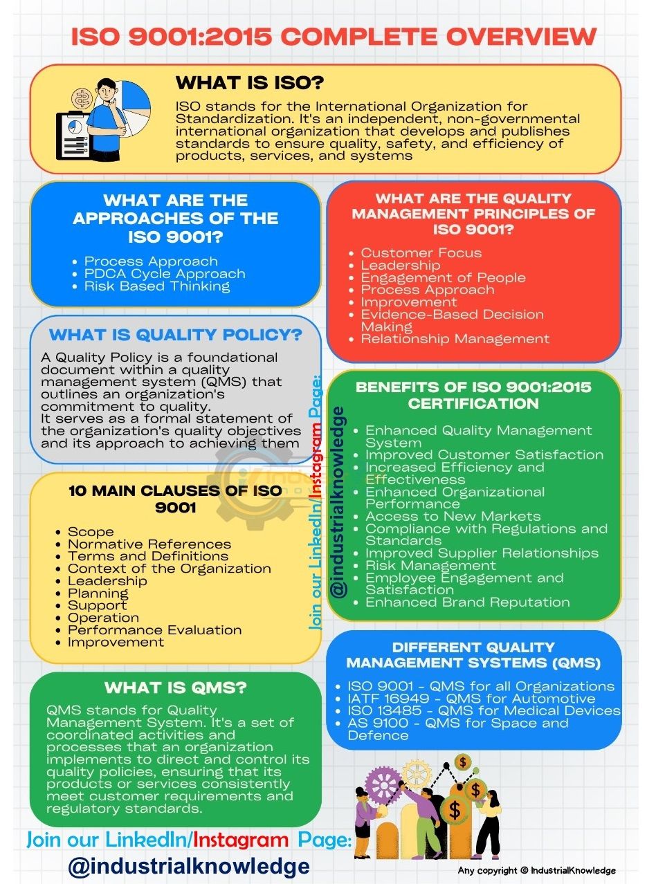 Nikunj Bhoraniya on LinkedIn: ️ ISO 9001-2015 Complete Overview ... Nikunj Bhoraniya on LinkedIn: ️ ISO 9001-2015 Complete Overview ...