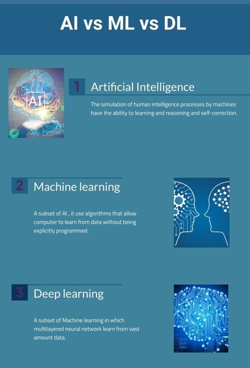 SoftAsia Tech on LinkedIn: A comparison of Machine Learning and Deep ... SoftAsia Tech on LinkedIn: A comparison of Machine Learning and Deep ...