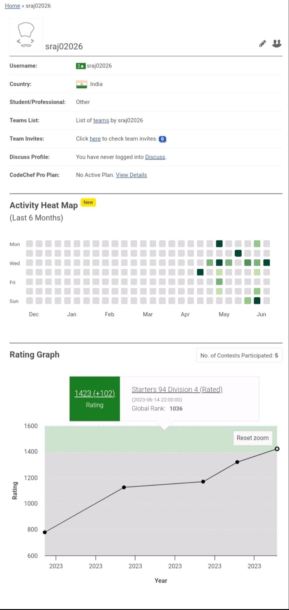Shubham Raj on LinkedIn: #codechef Shubham Raj on LinkedIn: #codechef