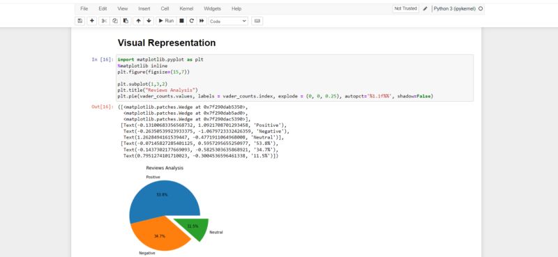 Gaurav Deore on LinkedIn: #datascience #customerexperience Gaurav Deore on LinkedIn: #datascience #customerexperience
