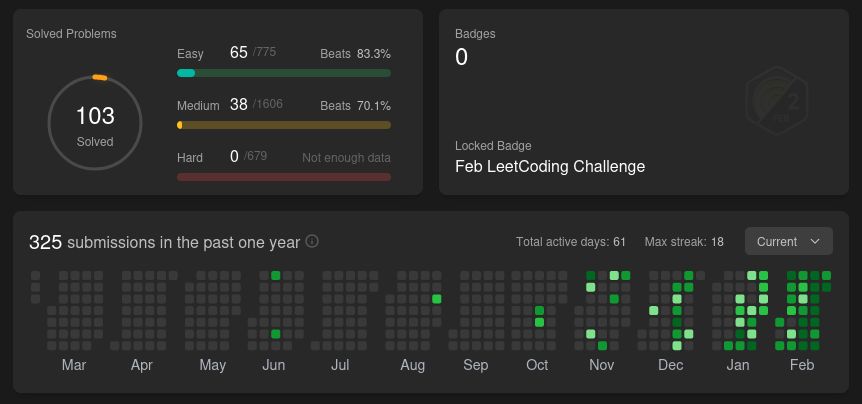 Gourav Deep Shahni on LinkedIn: #leetcode #codingjourney # ... Gourav Deep Shahni on LinkedIn: #leetcode #codingjourney # ...