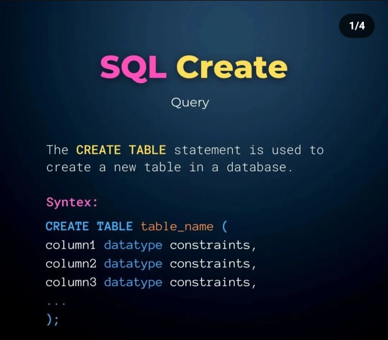 Atifullah Mamond on LinkedIn: SQL Create Query Atifullah Mamond on LinkedIn: SQL Create Query
