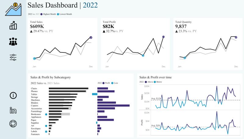 Aditi Jagtap on LinkedIn: #sql #tableau #dataanalytics # ... Aditi Jagtap on LinkedIn: #sql #tableau #dataanalytics # ...