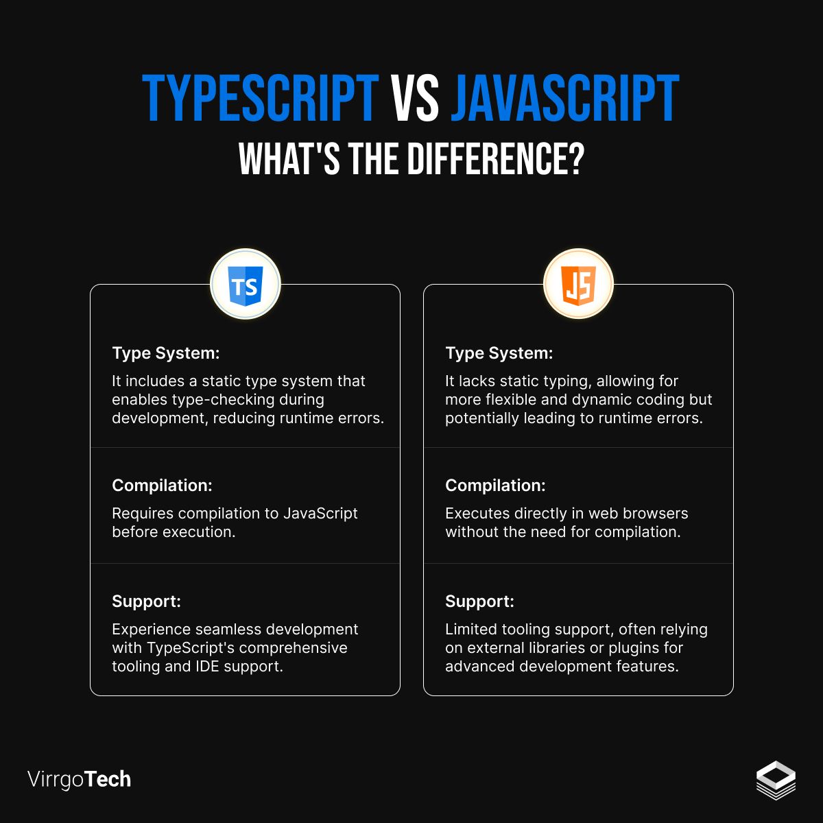 VirrgoTech on LinkedIn: #typescript #javascript #typescriptvsjavascript ... VirrgoTech on LinkedIn: #typescript #javascript #typescriptvsjavascript ...