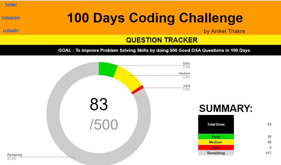 Aniket Thakre on LinkedIn: #100daysofcode #dsa #core #problemsolving # ... Aniket Thakre on LinkedIn: #100daysofcode #dsa #core #problemsolving # ...