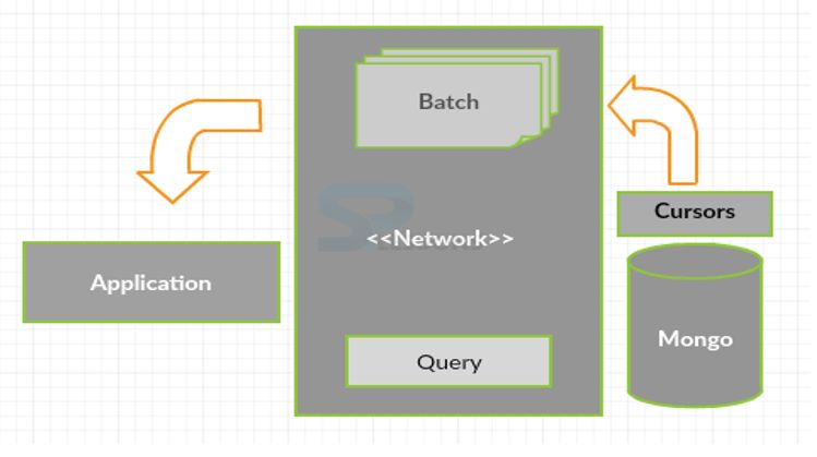 Praveen Pandey on LinkedIn: #nodejs #mongodb #cursors #developerlife Praveen Pandey on LinkedIn: #nodejs #mongodb #cursors #developerlife