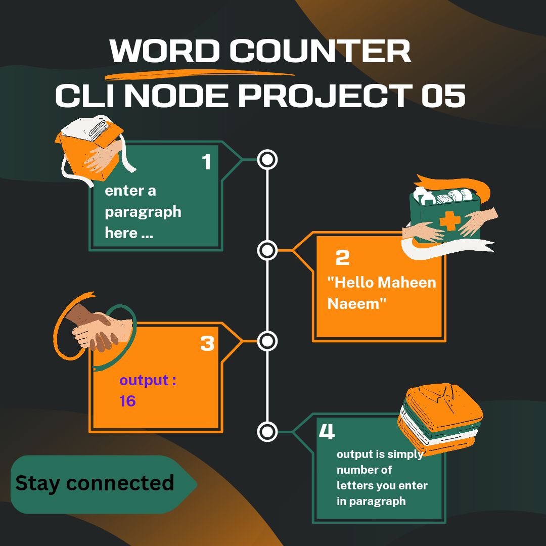 Maheen Khan on LinkedIn: #typescript #nodejs #codingjourney # ... Maheen Khan on LinkedIn: #typescript #nodejs #codingjourney # ...