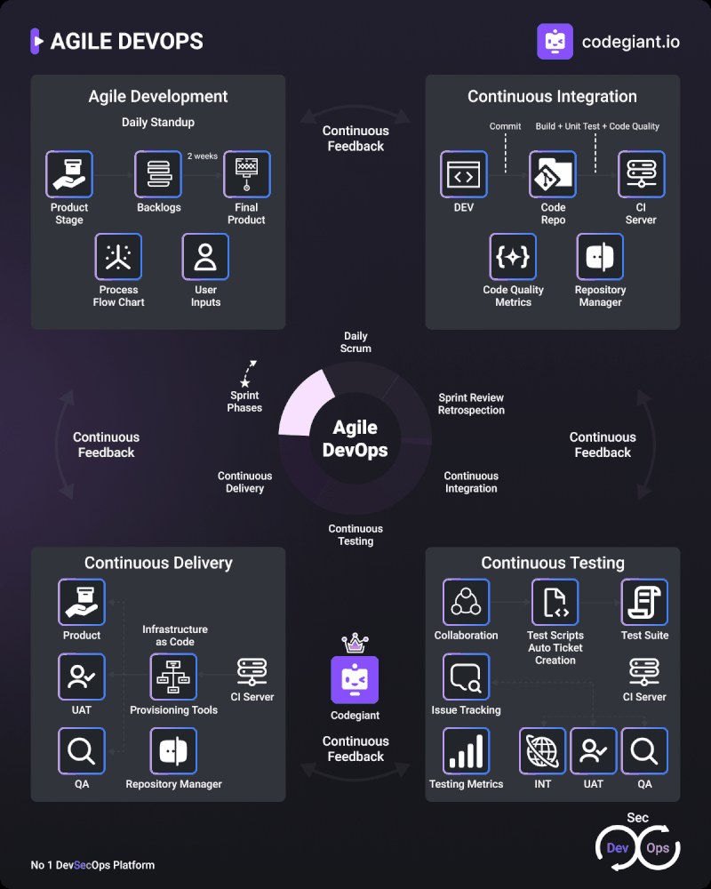 Abdullateef Lawal on LinkedIn: #agile #development #devops #cloud # ... Abdullateef Lawal on LinkedIn: #agile #development #devops #cloud # ...
