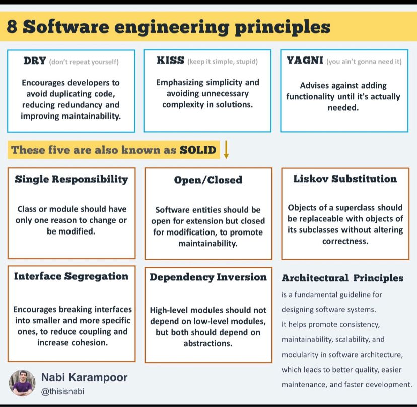Alkaseem Abubakar on LinkedIn: #cleancode #programmer Alkaseem Abubakar on LinkedIn: #cleancode #programmer