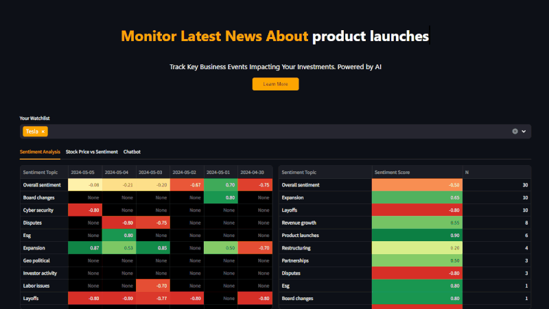 Oleksandr Arsentiev on LinkedIn: Super excited to share that my project ... Oleksandr Arsentiev on LinkedIn: Super excited to share that my project ...