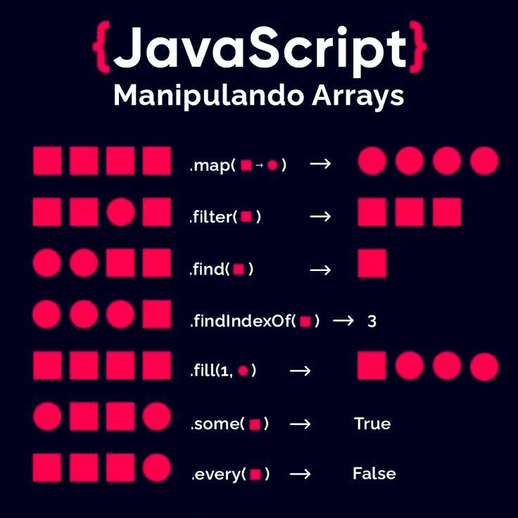 Tiago de Oliveira on LinkedIn: #javascript #arrays Tiago de Oliveira on LinkedIn: #javascript #arrays