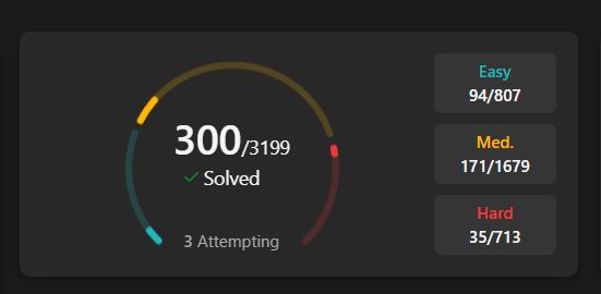 Ajeet Kumar on LinkedIn: #leetcode #problemsolving #python #dsa Ajeet Kumar on LinkedIn: #leetcode #problemsolving #python #dsa