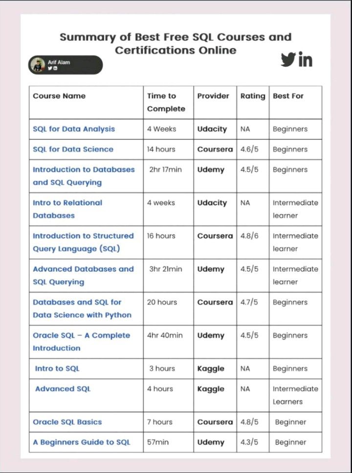 Vikas Singh Rajput on LinkedIn: #microsoft #datascience # ... Vikas Singh Rajput on LinkedIn: #microsoft #datascience # ...
