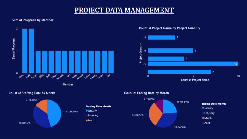 Parth Kharche on LinkedIn: #dashboard #datavisualization # ... Parth Kharche on LinkedIn: #dashboard #datavisualization # ...