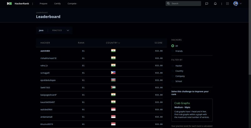 Asmit Singh on LinkedIn: #hackerrank #java Asmit Singh on LinkedIn: #hackerrank #java