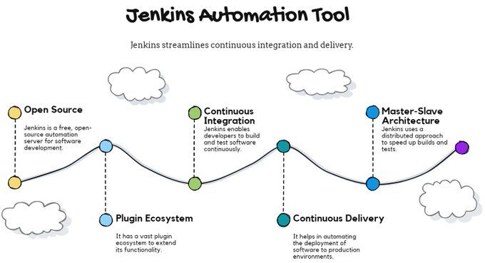 Shashank Vimal on LinkedIn: #devops #jenkins #roadmap Shashank Vimal on LinkedIn: #devops #jenkins #roadmap