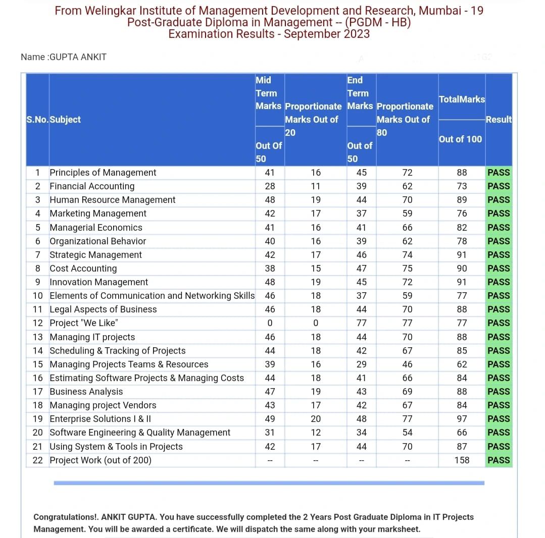Ankit Gupta on LinkedIn: Finally PGDM 2nd & Final year completed. Ankit Gupta on LinkedIn: Finally PGDM 2nd & Final year completed.