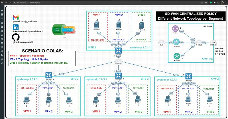 Iman Yousefi on LinkedIn: #iman_sdwan #cisco #sdwan #segmentation #vpn ... Iman Yousefi on LinkedIn: #iman_sdwan #cisco #sdwan #segmentation #vpn ...