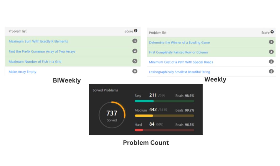 Vivek Chatterjee on LinkedIn: #leetcode #contest #problemsolving # ... Vivek Chatterjee on LinkedIn: #leetcode #contest #problemsolving # ...
