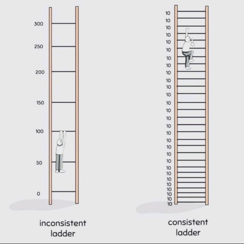 Shahzaib Asif on LinkedIn: Consistency is the key 🔐 Shahzaib Asif on LinkedIn: Consistency is the key 🔐