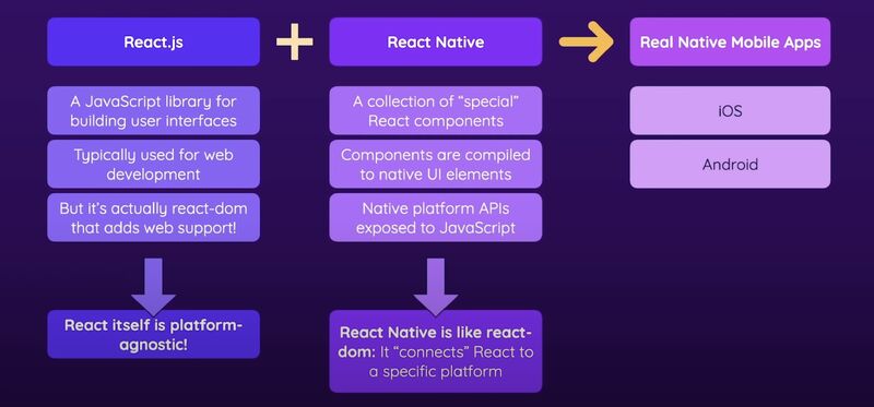 Siddharth Soni on LinkedIn: #reactnative #happylearning Siddharth Soni on LinkedIn: #reactnative #happylearning