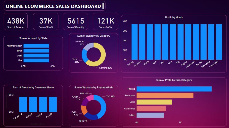Muhammad Laeeq on LinkedIn: #dataanalysis #powerbi #visualization # ... Muhammad Laeeq on LinkedIn: #dataanalysis #powerbi #visualization # ...
