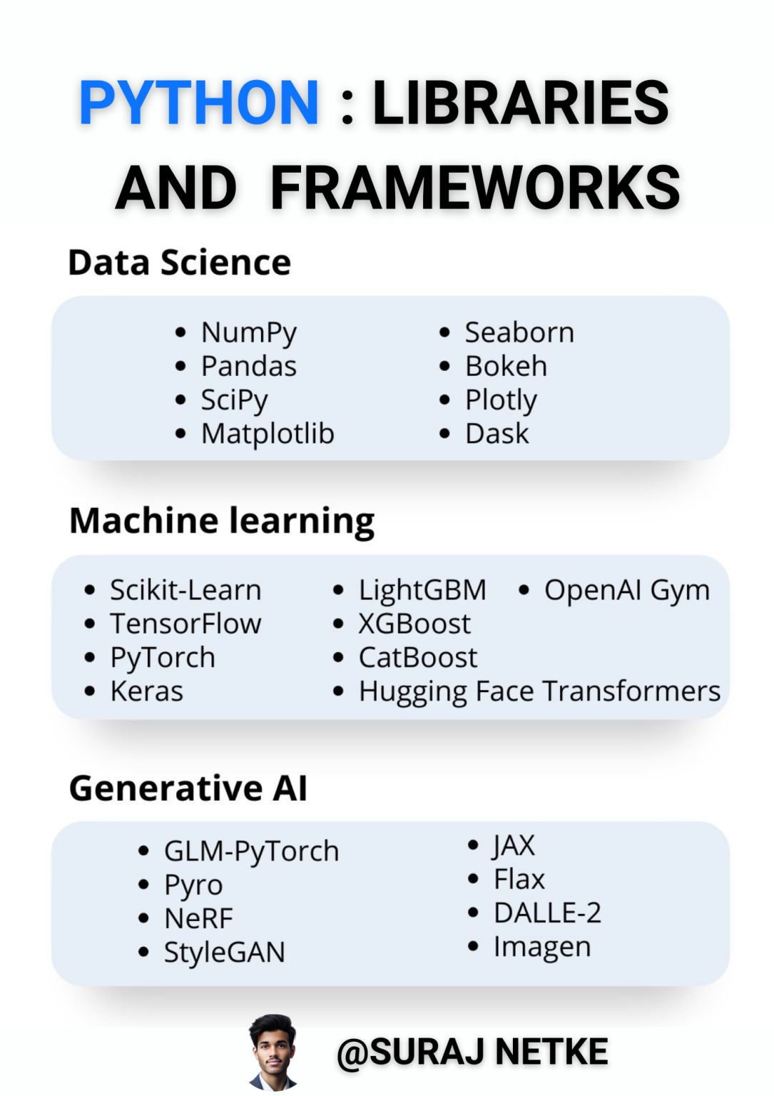 Suraj Netke🌟 on LinkedIn: #datascience #machinelearning #ai # ... Suraj Netke🌟 on LinkedIn: #datascience #machinelearning #ai # ...