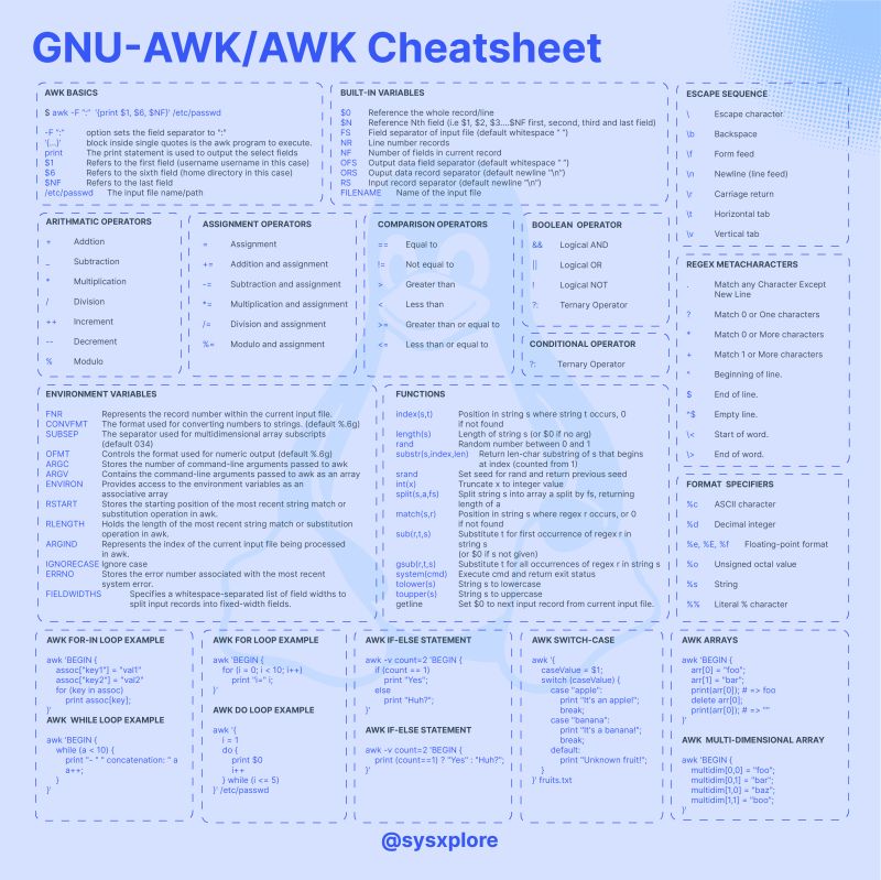 Valentine (Traw) Nachi on LinkedIn: Linux awk command cheat sheet ... Valentine (Traw) Nachi on LinkedIn: Linux awk command cheat sheet ...