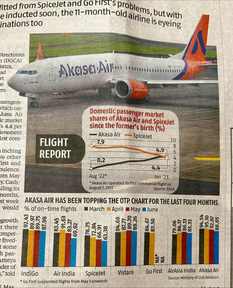 Bithindra Biswas on LinkedIn: #aviationindustry #business #akasaair # ... Bithindra Biswas on LinkedIn: #aviationindustry #business #akasaair # ...