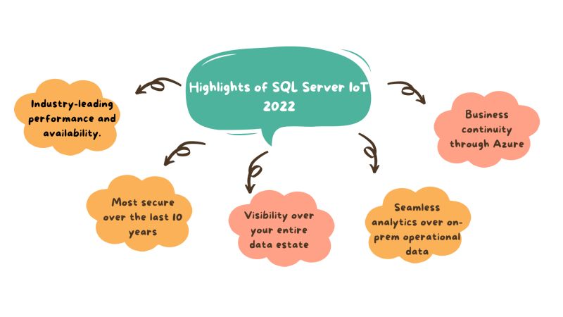 Nandhini Venugopal on LinkedIn: #sql #iot #sql Nandhini Venugopal on LinkedIn: #sql #iot #sql